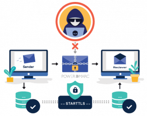 MTA-STS And TLS-RPT Implementation Guide