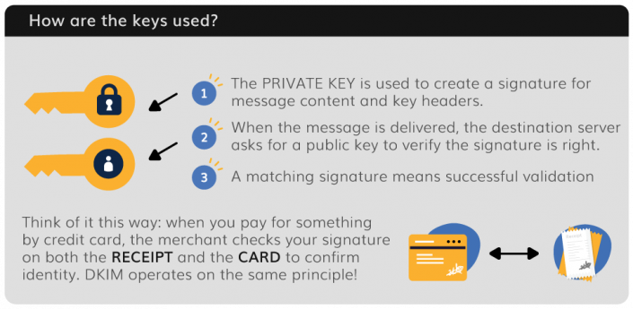What is Email Authentication? Check and Authenticate Your Emails ...