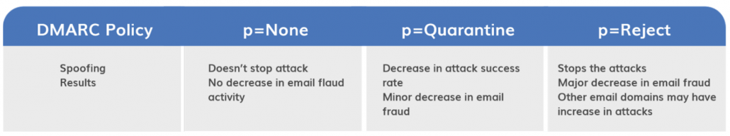 Why is DMARC Important? [2025 Updated] - Security Boulevard