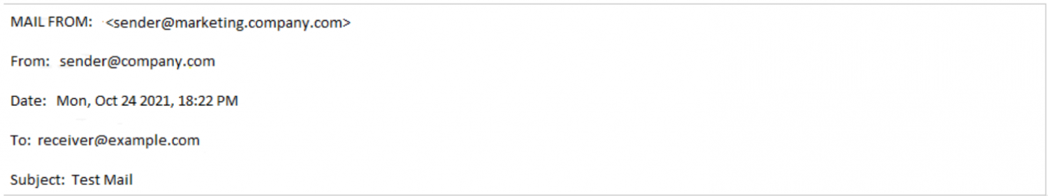 How To Resolve "SPF Alignment Failed" Issues