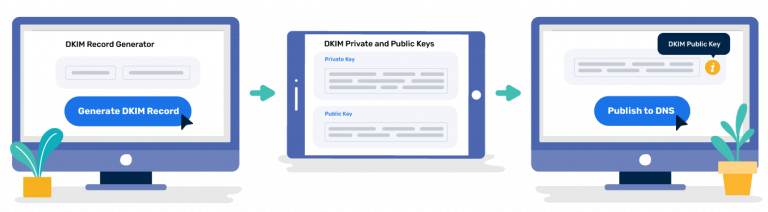 Free DKIM Generator – Generate DKIM Records Instantly