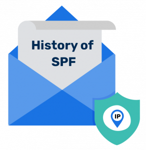 What is SPF Email? | Sender Policy Framework Detailed Guide