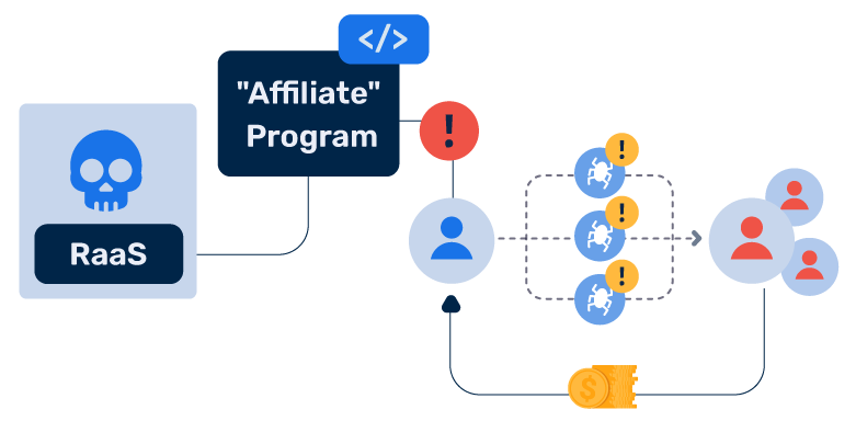 What Is BlackCat Ransomware? - FBI Issues Warning