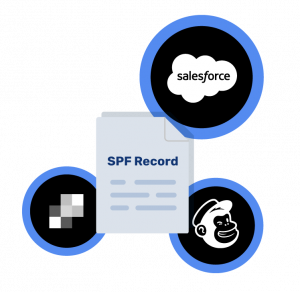 What is SPF Email? | Sender Policy Framework Detailed Guide