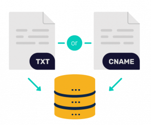 Free DMARC record Lookup | DMARC checker (INSTANT DMARC lookup)