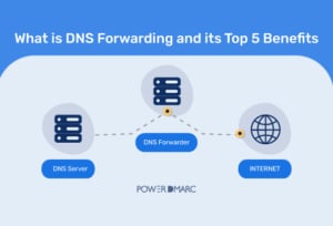What is DNS Forwarding and Its Top 5 Benefits - Security Boulevard