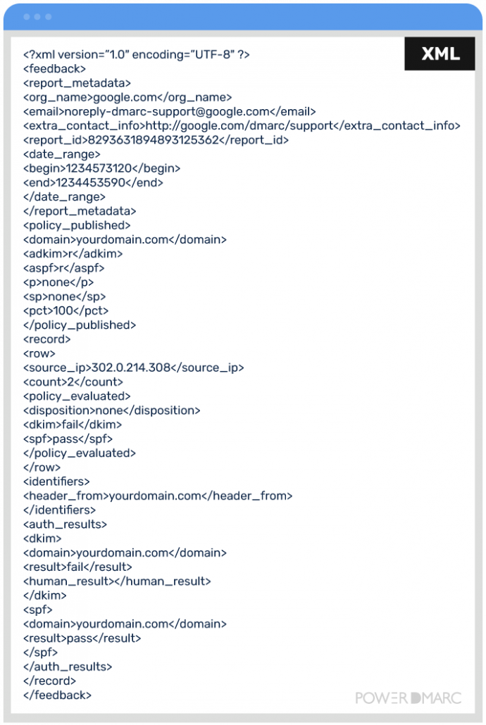 How to Fix “No DMARC Record Found” in 2025? - Security Boulevard