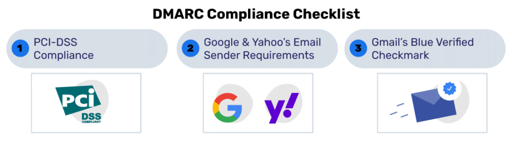 DMARC Compliance and Requirements - Security Boulevard