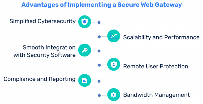 What Is A Secure Web Gateway Uses Features And Benefits Of Swg Security Boulevard