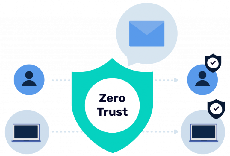 Cybersecurity Trends in Email Protection: What to Watch for in 2025 ...