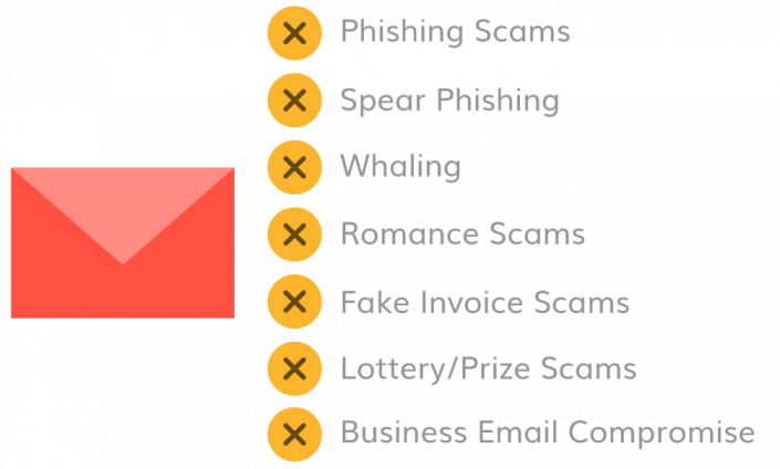 How to Tell if an Email is a Scam? - Security Boulevard