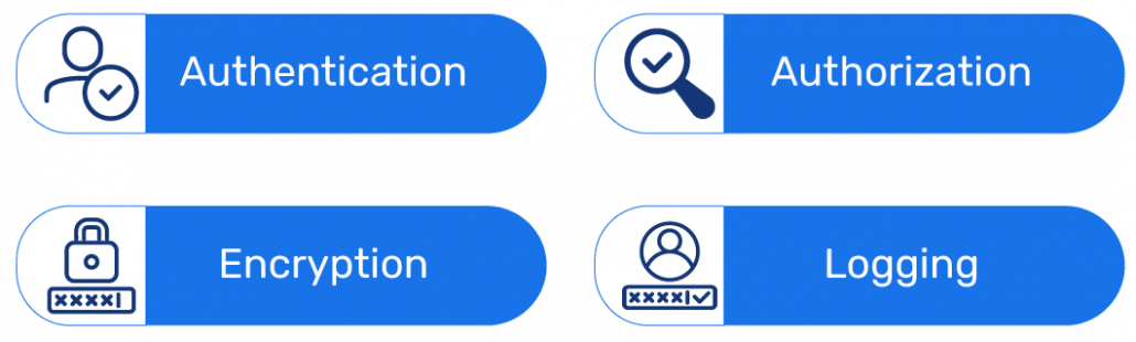 What are the Hallmarks of Strong Software Security? - Security Boulevard