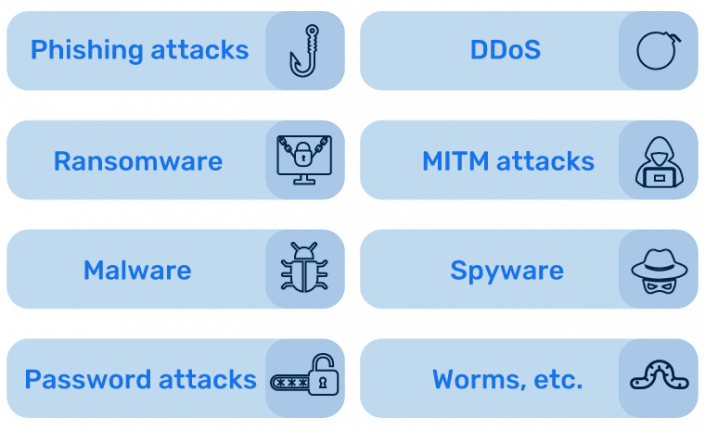 What is Defense in Depth Security? - Security Boulevard