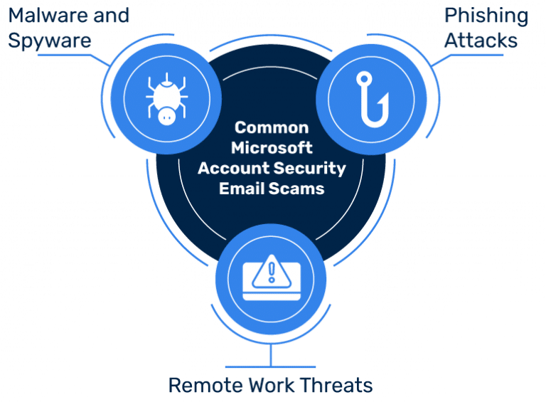 Microsoft Account Security Alert Email: Recognize the Scam - Security ...