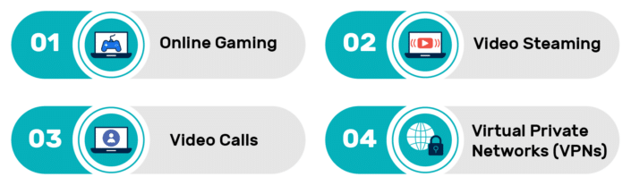 What is Datagram Transport Layer Security (DTLS): Benefits & Challenges ...