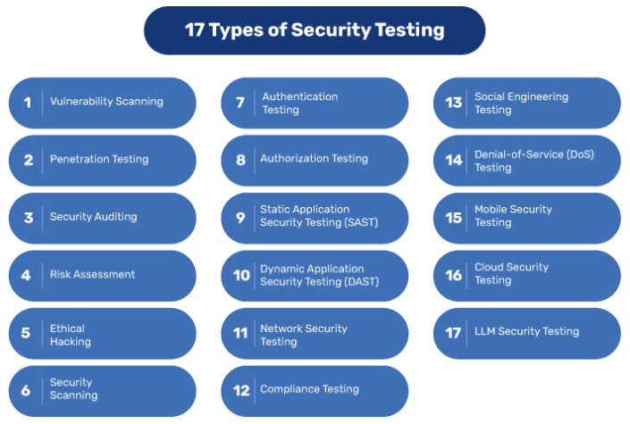 What is Security Testing? A Beginner’s Guide - Security Boulevard