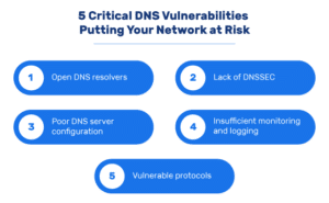 5 Common DNS Vulnerabilities and How to Protect Your Network - Security Boulevard