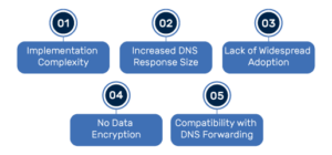 What is DNSSEC and How Does it Work? - Security Boulevard