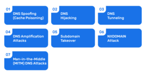 Types of DNS Attacks: How They Work & How to Stay Protected - Security ...