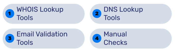 What is an Invalid Domain Name and How to Fix it - Security Boulevard