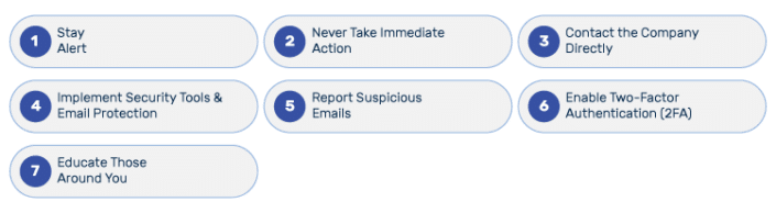 How to Identify Fake Order Confirmation Scam Emails and Protect ...