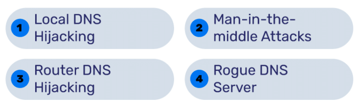 What is DNS Hijacking: Detection, Prevention, and Mitigation - Security ...