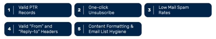Bulk Email Sender Rules for Google, Yahoo, Microsoft, and Apple iCloud Mail - Security Boulevard