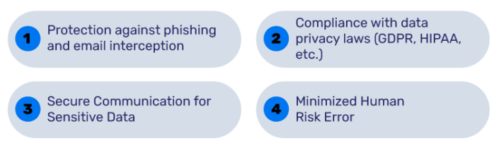 Gmail End-to-End Email Encryption Explained: A Guide for Enterprise Users - Security Boulevard