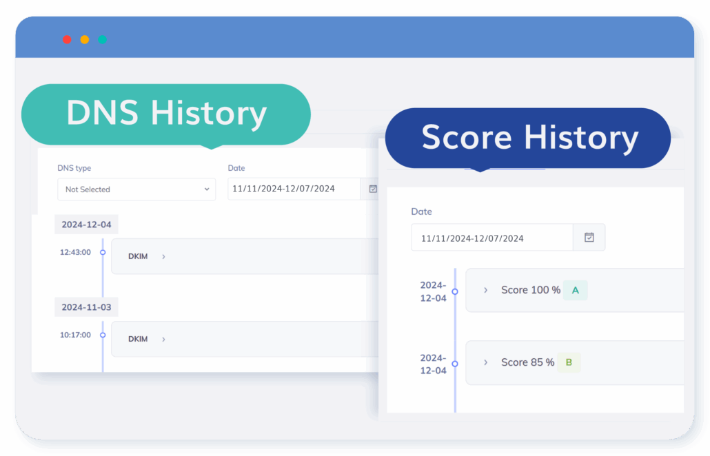 DNS Timeline & Security Score History - PowerDMARC