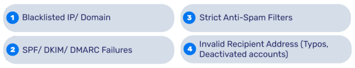 Recipient Address Rejected: Access Denied – Causes & Fixes (SMTP 550 5.7.1) - Security Boulevard