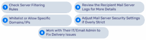 Recipient Address Rejected: Access Denied – Causes & Fixes (SMTP 550 5. ...