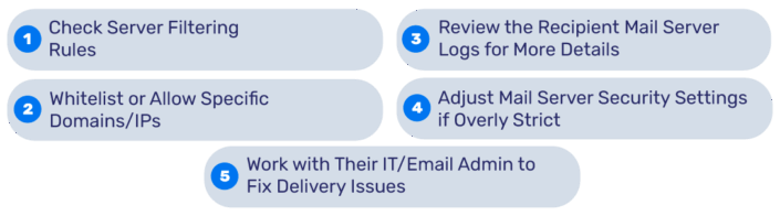 Recipient Address Rejected: Access Denied – Causes & Fixes (SMTP 550 5. ...
