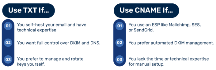 DKIM in TXT vs. CNAME – Key Differences & Best Practices - Security Boulevard