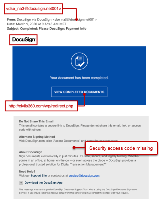 What Might Be a Phishing Message? 10 Red Flags You Shouldn’t Ignore ...