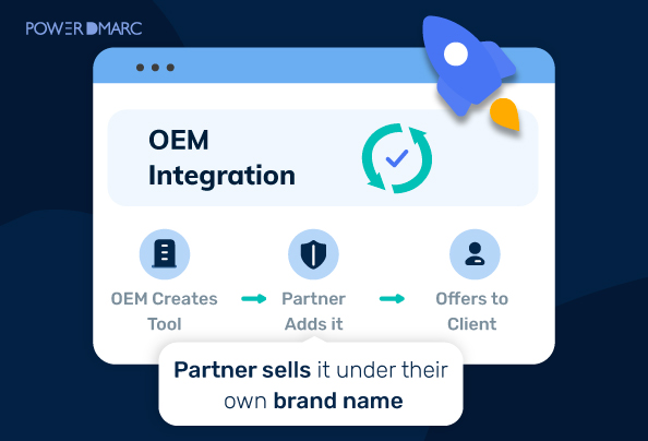 Integración de API OEM para socios | Plataforma DMARC de marca blanca