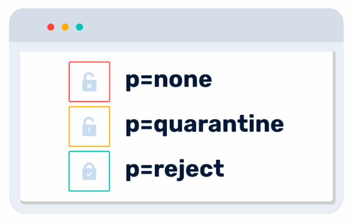 DMARC RFC Explained: The Technical Foundation Of Email Authentication