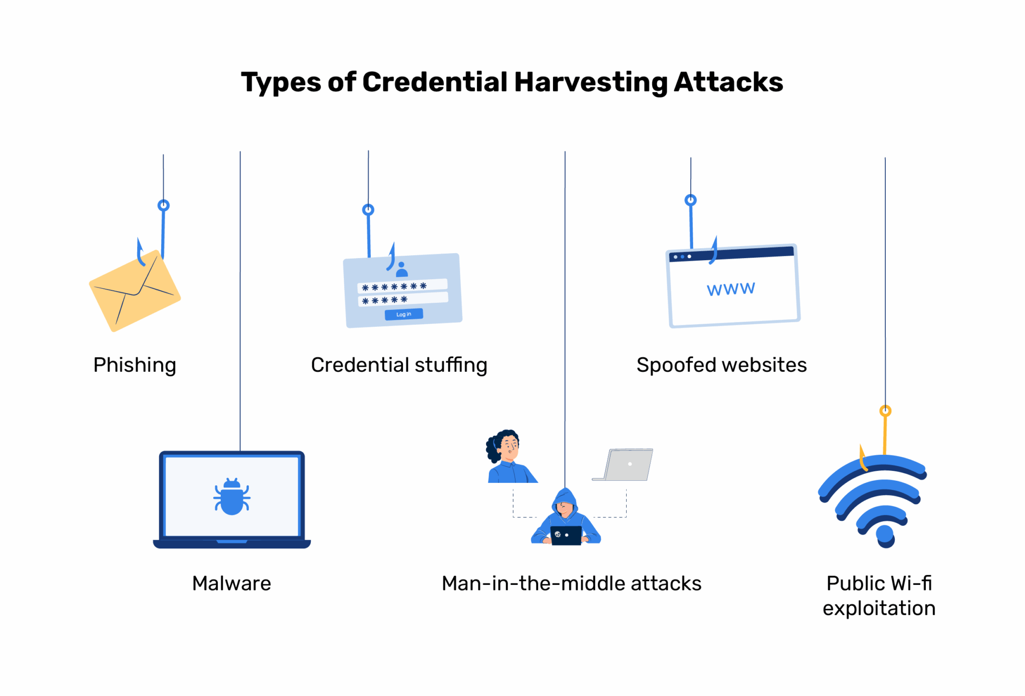 What Is Credential Harvesting? Risks and Prevention Tips - Security ...