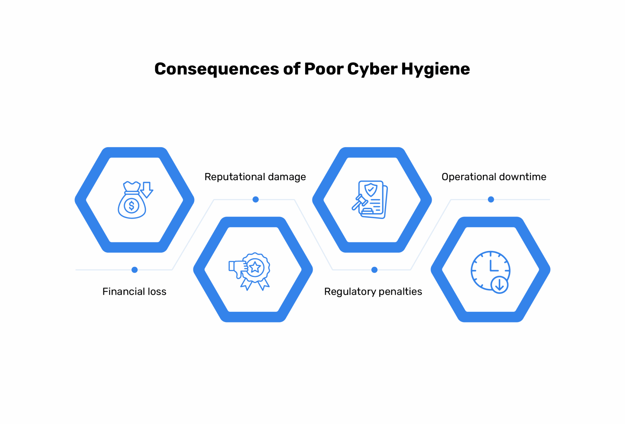 What Is Cyber Hygiene? Importance, Practices, and Benefits - Security ...