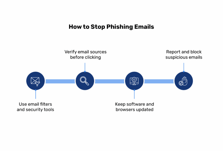 How to Stop Phishing Emails? Prevention & Protection - Security Boulevard
