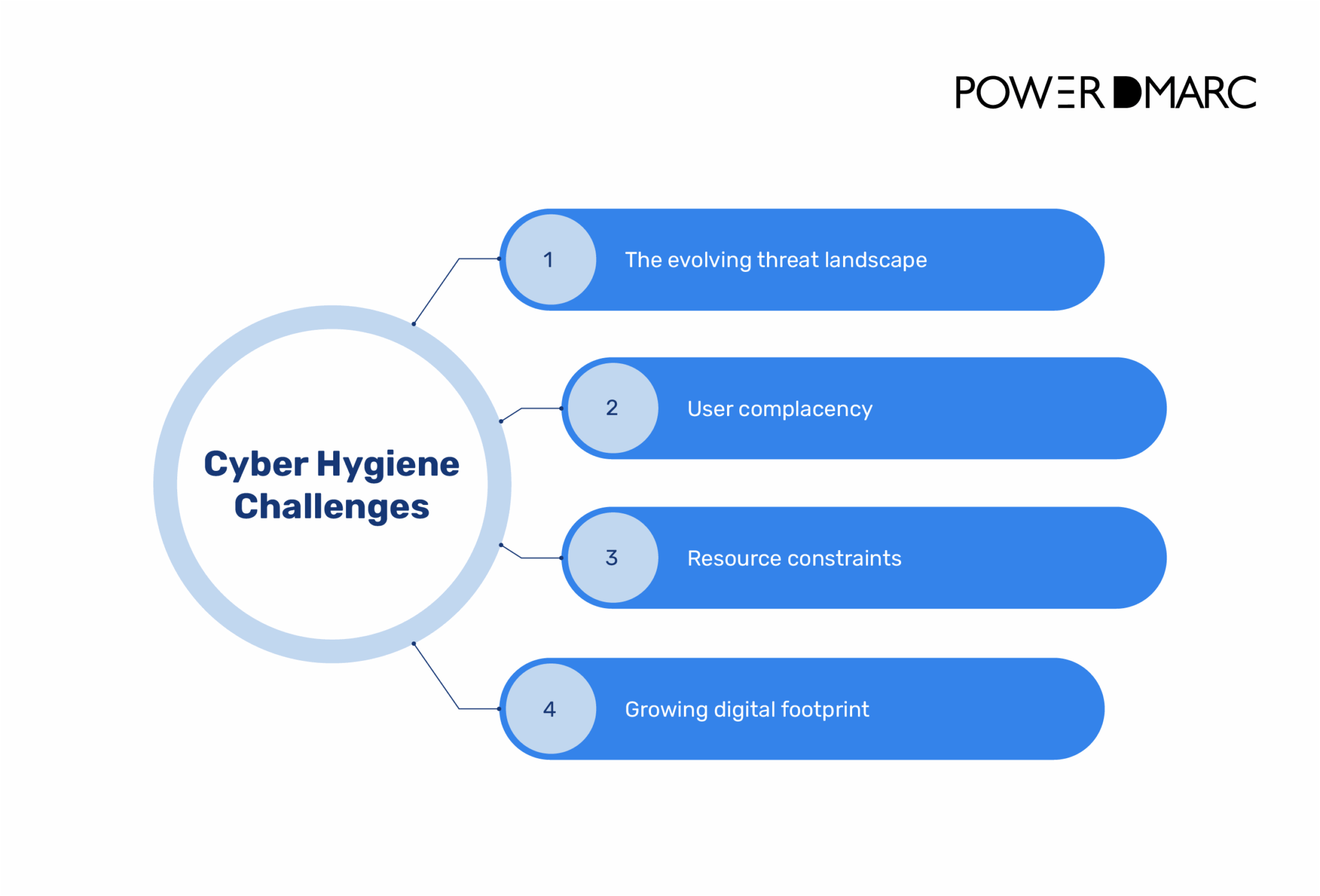 What Is Cyber Hygiene? Importance, Practices, and Benefits - Security ...