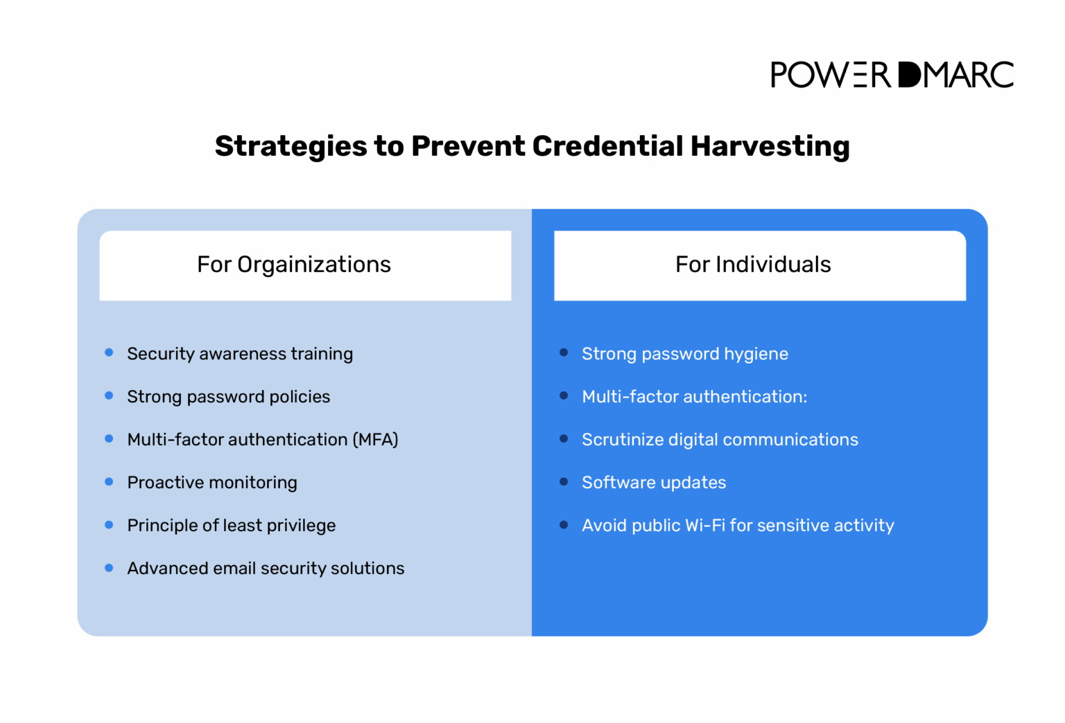 What Is Credential Harvesting? Risks and Prevention Tips - Security ...