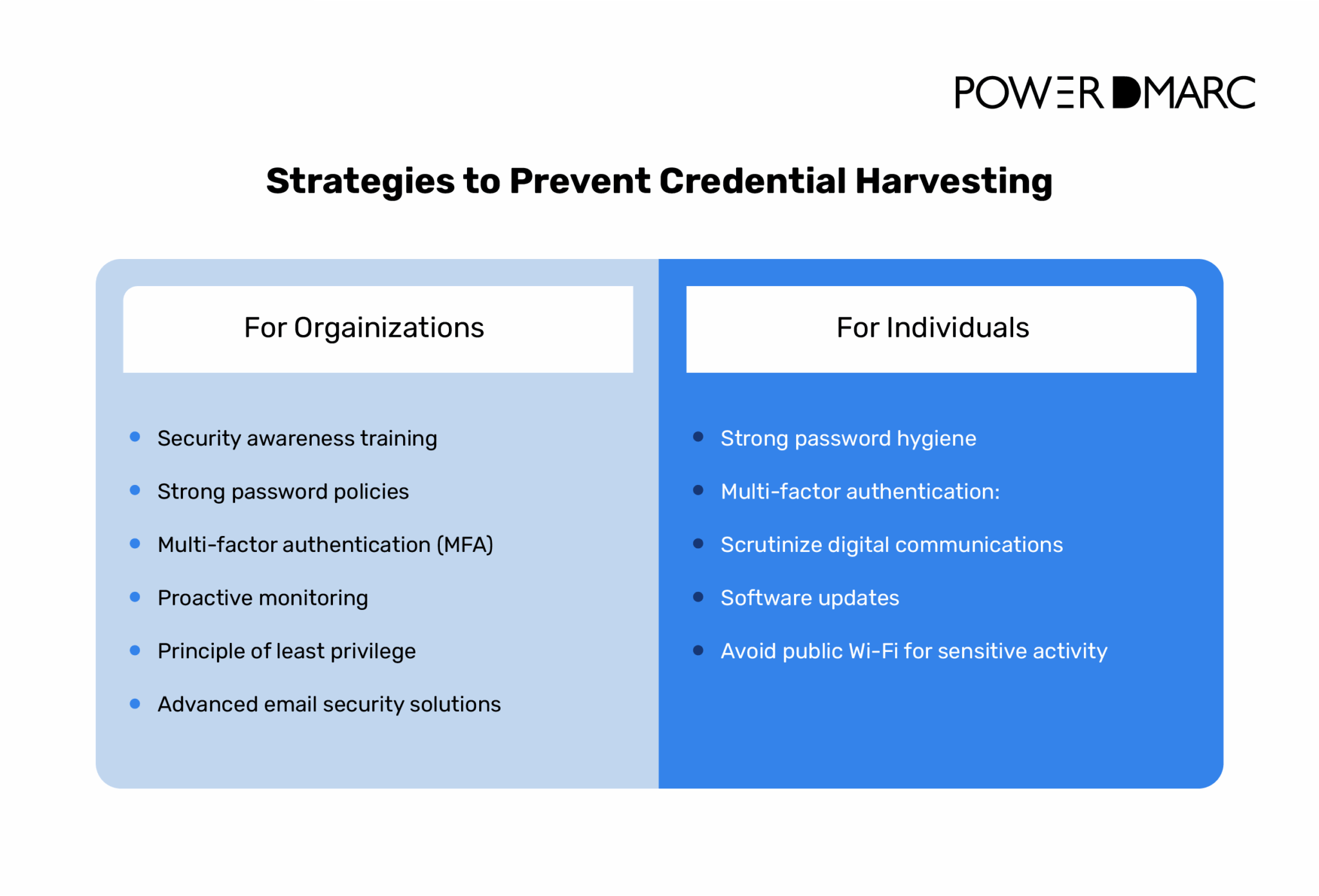 What Is Credential Harvesting? Risks and Prevention Tips - Security ...
