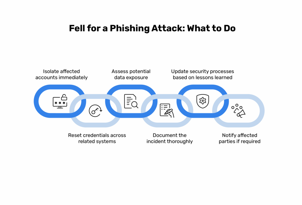 Phishing van werknemers: risico's, voorbeelden en preventietips