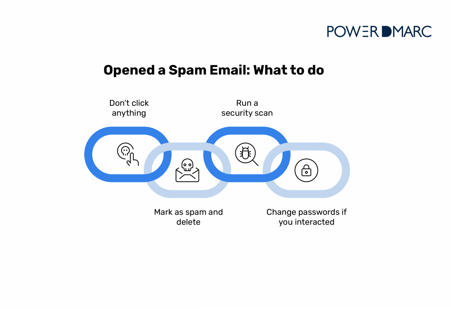Is It Safe to Open Spam Emails? Risks & Safety Tips - Security Boulevard