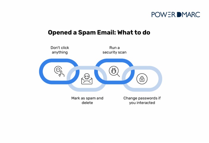 Is It Safe to Open Spam Emails? Risks & Safety Tips - Security Boulevard