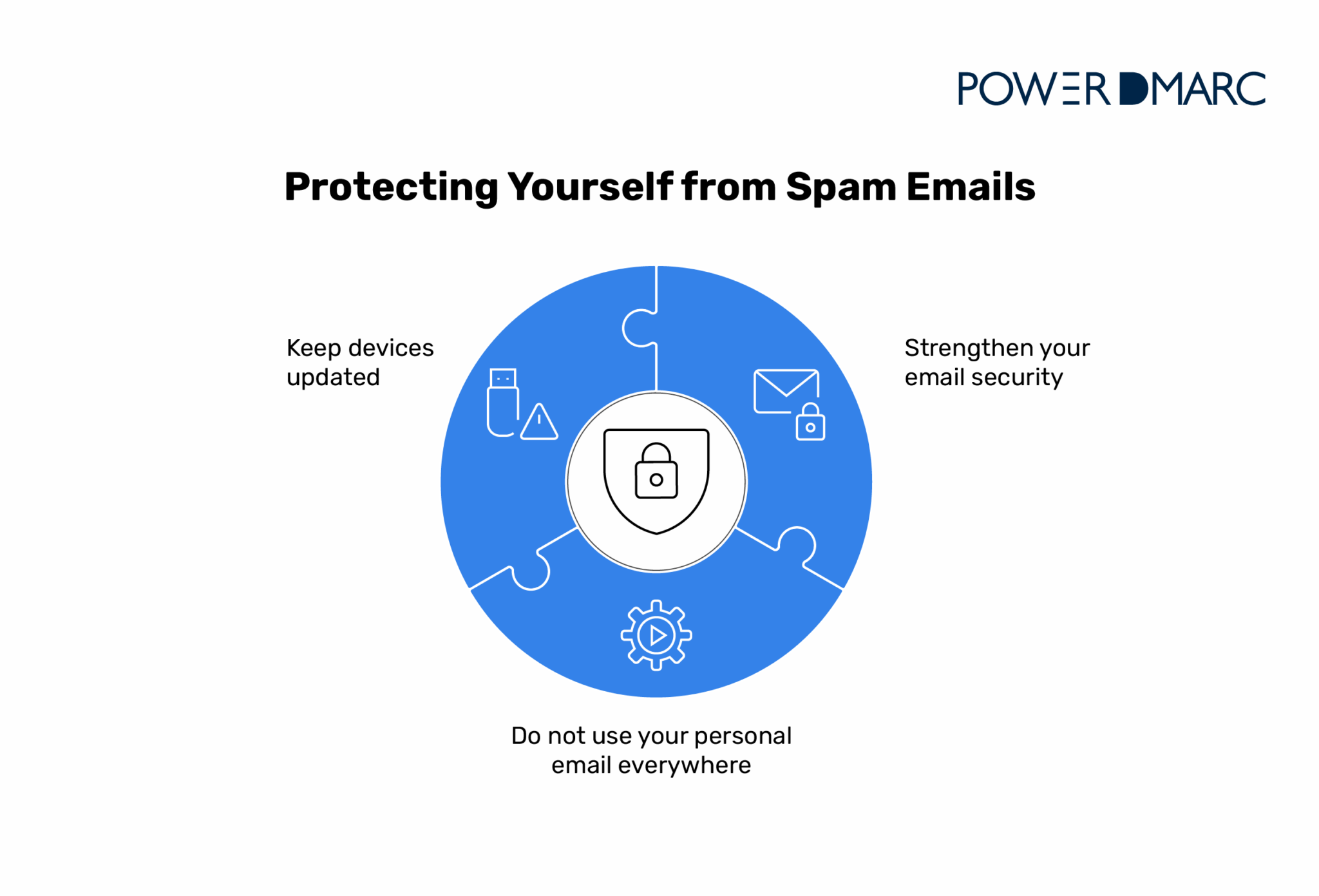 Is It Safe to Open Spam Emails? Risks & Safety Tips - Security Boulevard