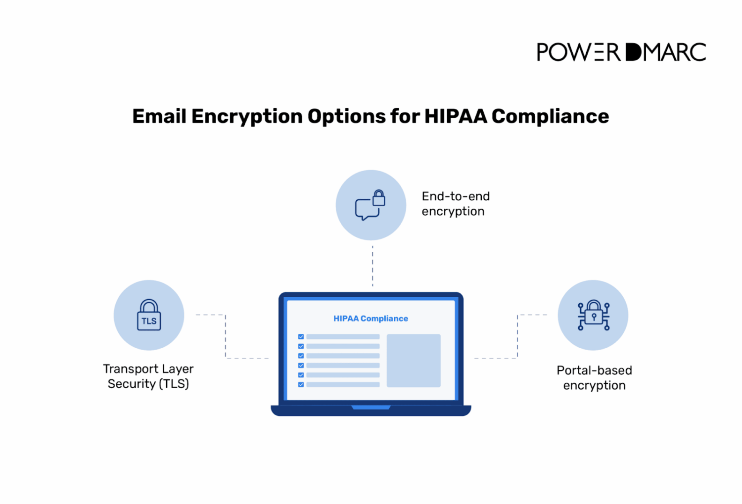 Is Outlook Email Encryption HIPAA Compliant? A Complete Guide for 2026 ...